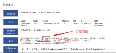 K8s生产环境故障排查一（pod和节点问题排查）pod被kill掉了是什么原因怎么排查 Csdn博客