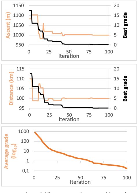 Figure 17 From A Modified Evolutionary Algorithm For Generating The