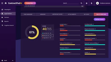 4 Top Enterprise Contract Redlining Software Reviewed In 2025
