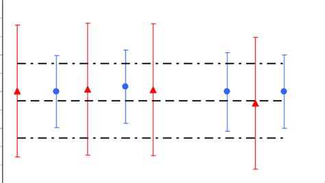 Measurement Of Reference Nominal Voltage 1 018 V Absolute Values Of Download Scientific