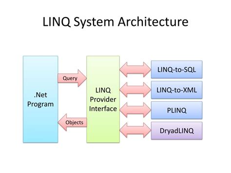 PPT DryadLINQ A System For General Purpose Distributed Data Parallel Computing PowerPoint