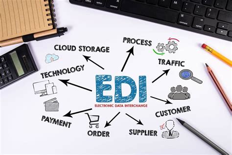 EDI Compliance Simplified What It Really Means