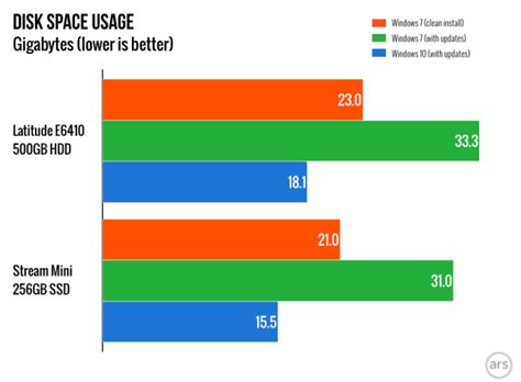 Windows Pro Oa Iso Dell E Stashokirish