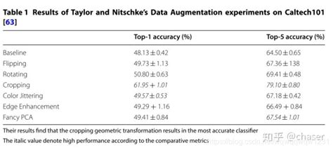 【深度学习】数据增强iaaperspective Csdn博客 【深度学习】数据增强iaaperspective Csdn博客