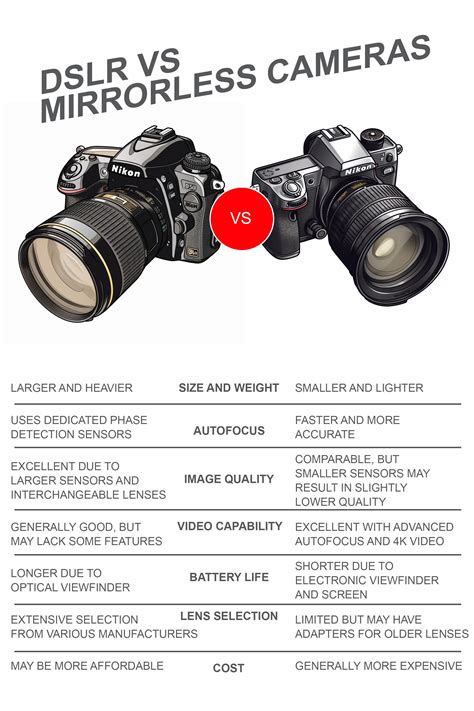 Upgrading From The Canon T4i To The Canon 80d Artofit