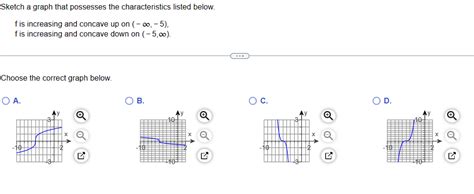 Solved Sketch A Graph That Possesses The Characteristics