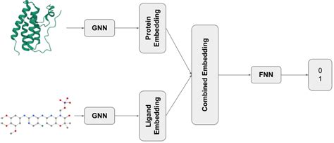 Talktorials By Collection — Teachopencadd 0 Documentation