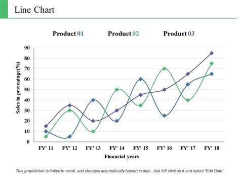 Line Chart Ppt Powerpoint Presentation File Example File Templates PowerPoint Presentation