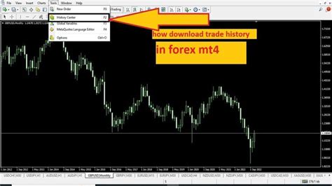 How To Download Metatrader 4 Historical Data Urdu Hindi Historical