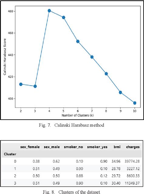 Figure 7 From A New Hybrid Rnn Lstm Model For Predicting The Health Insurance Prices Semantic