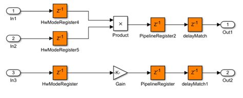 adaptive pipelining matlab and simulink