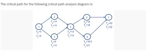 Solved The Critical Path For The Following Critical Path Chegg Com