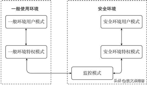 隐私计算：从“可用需可见”向“可用不可见”的转变 知乎