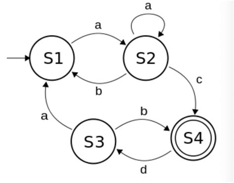 Sds Intro And Risc V Datapath0 预备知识