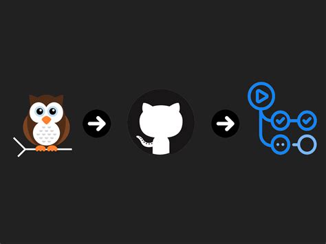Publish Your Nightwatch Html Report On Github Pages