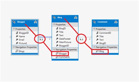 The Aspnet Mvc Club How To Fix The Wcf Web Api Error Contains