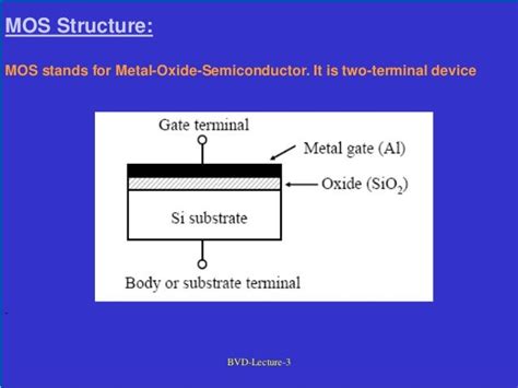 Cupdf Com Mos Transistor 558454c18b973 Ppt