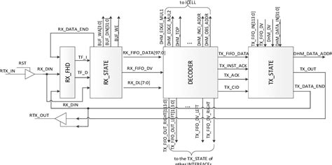 figure 4 from a real time sound field rendering processor semantic