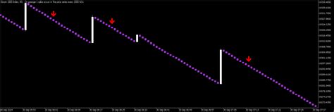 Boom Sniper Scalping Indicator Mt5 Aierior
