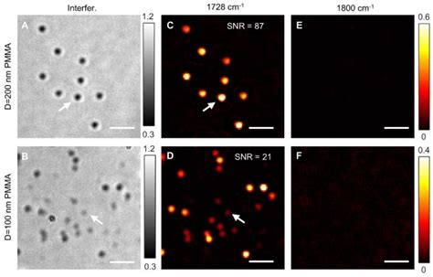 High Throughput Wide Mip Detection Of Nanoparticles Defocused