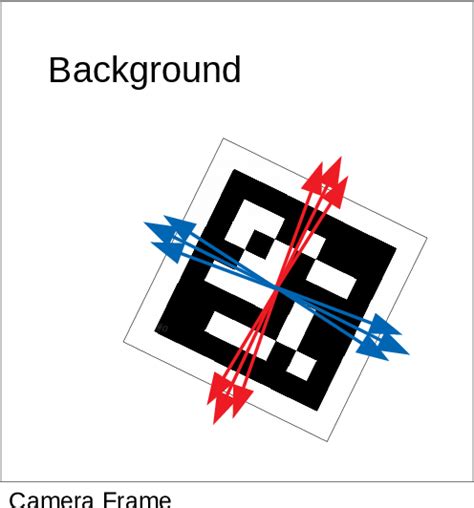 Figure 1 From Detection Of Binary Square Fiducial Markers Using An