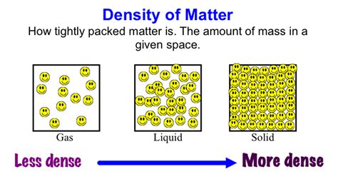 Volume Mass And Density Activities Mrs Wippich S Class Website