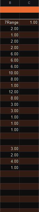 returned setvalue adds the array range onto the already existing contents of the cell r