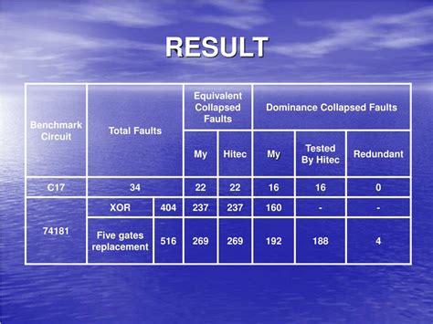 Ppt Dominance Fault Collapsing Powerpoint Presentation Free Download