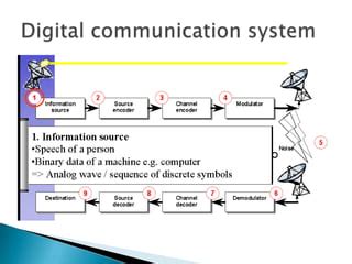 Melp Codec Optimization Using DSP Kit PPT