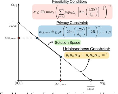 Figure 1 From Collaborative Mean Estimation Over Intermittently