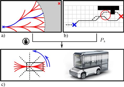 Efficient Path Planning In Large Unknown Environments With Switchable