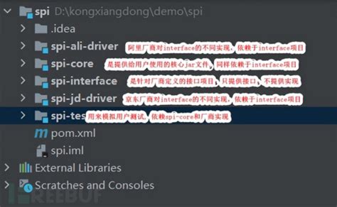 可插拔组件设计机制—spi Freebuf网络安全行业门户 可插拔组件设计机制—spi Freebuf网络安全行业门户