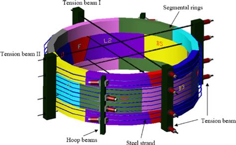 Schematic Of The Multi Functional Shield Tunnel Structure Test System Download Scientific