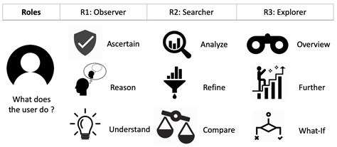 The Human User In Progressive Visual Analytics Cmu Data Interaction Group