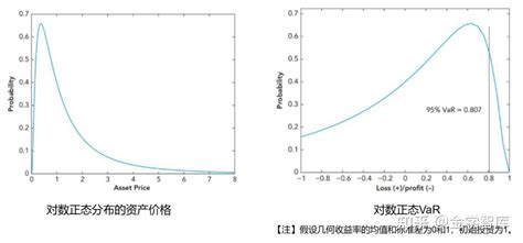 VaR计算及其改进方法总结FRM二级 市场风险 知乎