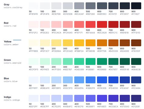 Tailwind Css Properties Part 1 Layout And Customize