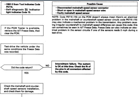 I Have P0715 Code When I Look Up For Input Sensors For This