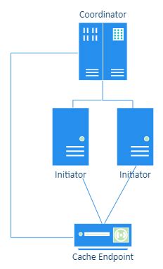 Build Cache Overview