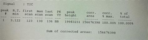 Solved Annotate The Following Spectrums To Identify The