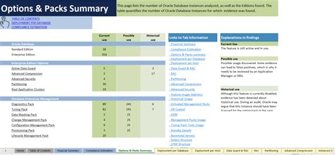 Automated Oracle Database Compliance Report Also For Partners
