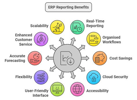 Top Erp Reporting Benefits For Better Business Decision Making