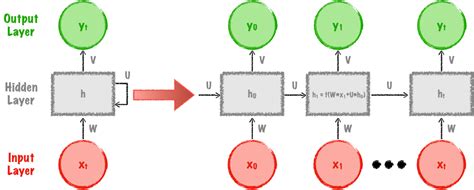 anomaly detection with apache mxnet o reilly
