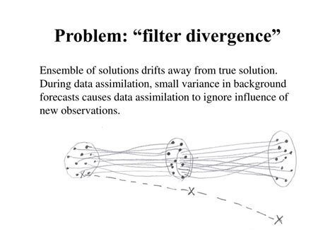 Ppt Ensemble Based Atmospheric Data Assimilation A Tutorial