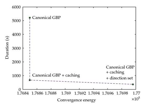 Evaluation Of Efficiency And Convergence Energy Download Scientific