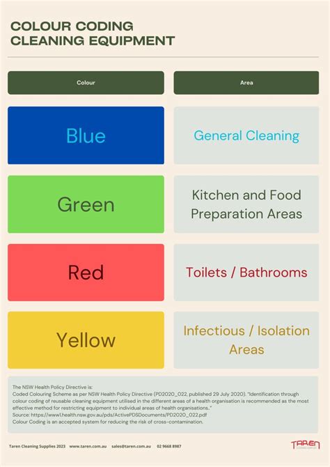 Taren Cleaning Supplies Colour Coding