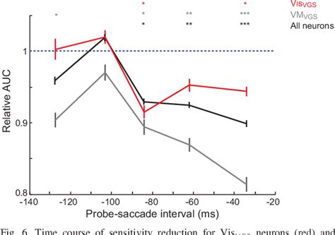 Figure 1 From Visual Sensitivity Of Frontal Eye Field Neurons During The Preparation Of Saccadic