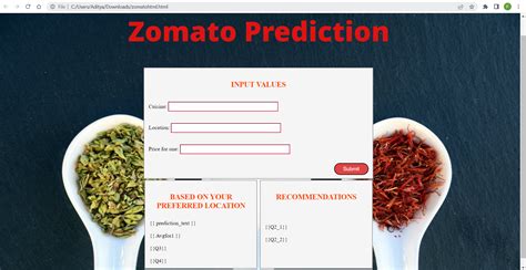Github Adityashrv Zomato Food Delivery Analysis