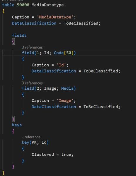 Additionally I Created The ‘image Field As A Media Datatype To The Purchase Header Table