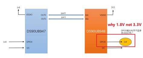 Ds Ub Q Ds Ub Remote Gpio Output Interface Forum Interface Ti E E Support Forums