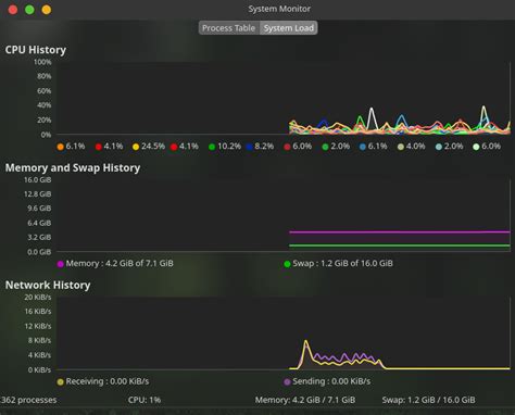 Excessive Ram Usage Support Manjaro Linux Forum